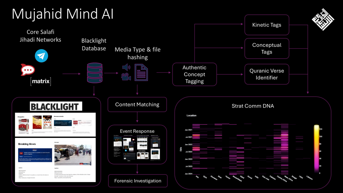 The Mujahid Mind AI – Authentic Insight in near real-time